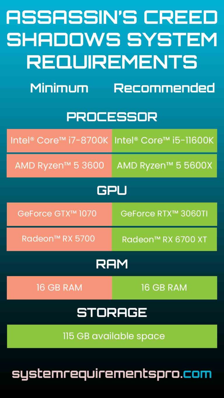 Assassin’s Creed Shadows System Requirements: Minimum & Recommended ...