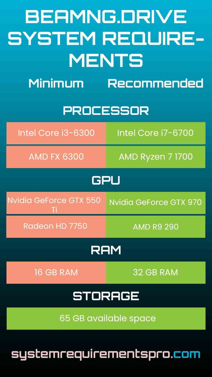 BeamNG Drive System Requirements | System Requirements Pro