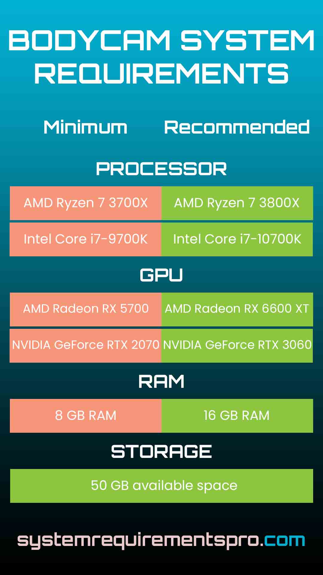 Bodycam System Requirements: Minimum and Recommended PC Specs (2025)