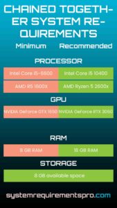 Chained Together System Requirements: Can Your PC Run This Co-op Adventure? (2025)