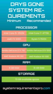 Days Gone System Requirements PC: Minimum and Recommended Specs (2025)