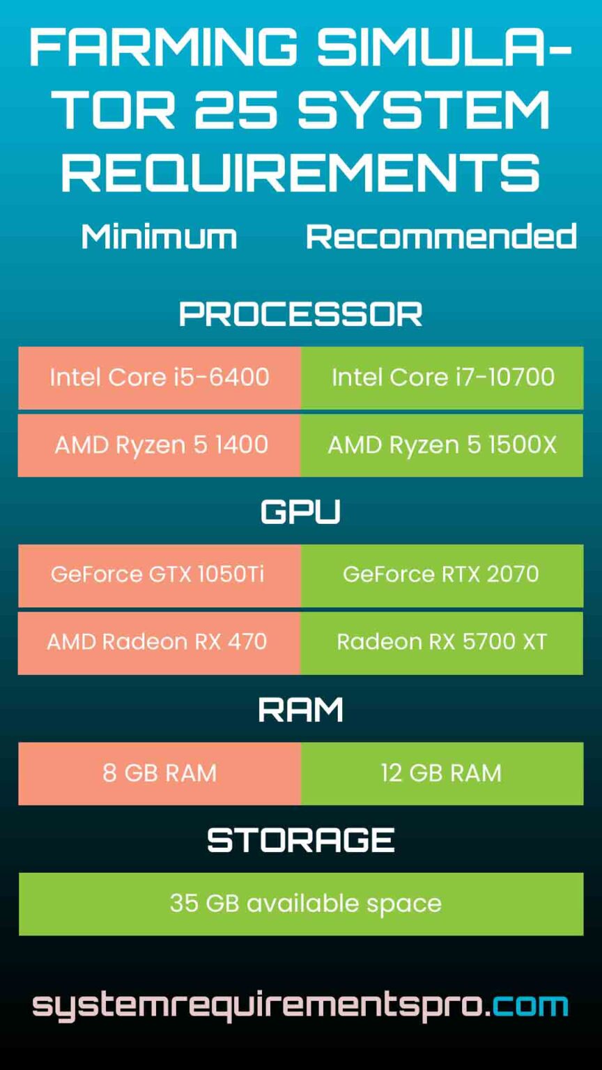 Farming Simulator 25 System Requirements: PC Specs for Modern Farming ...