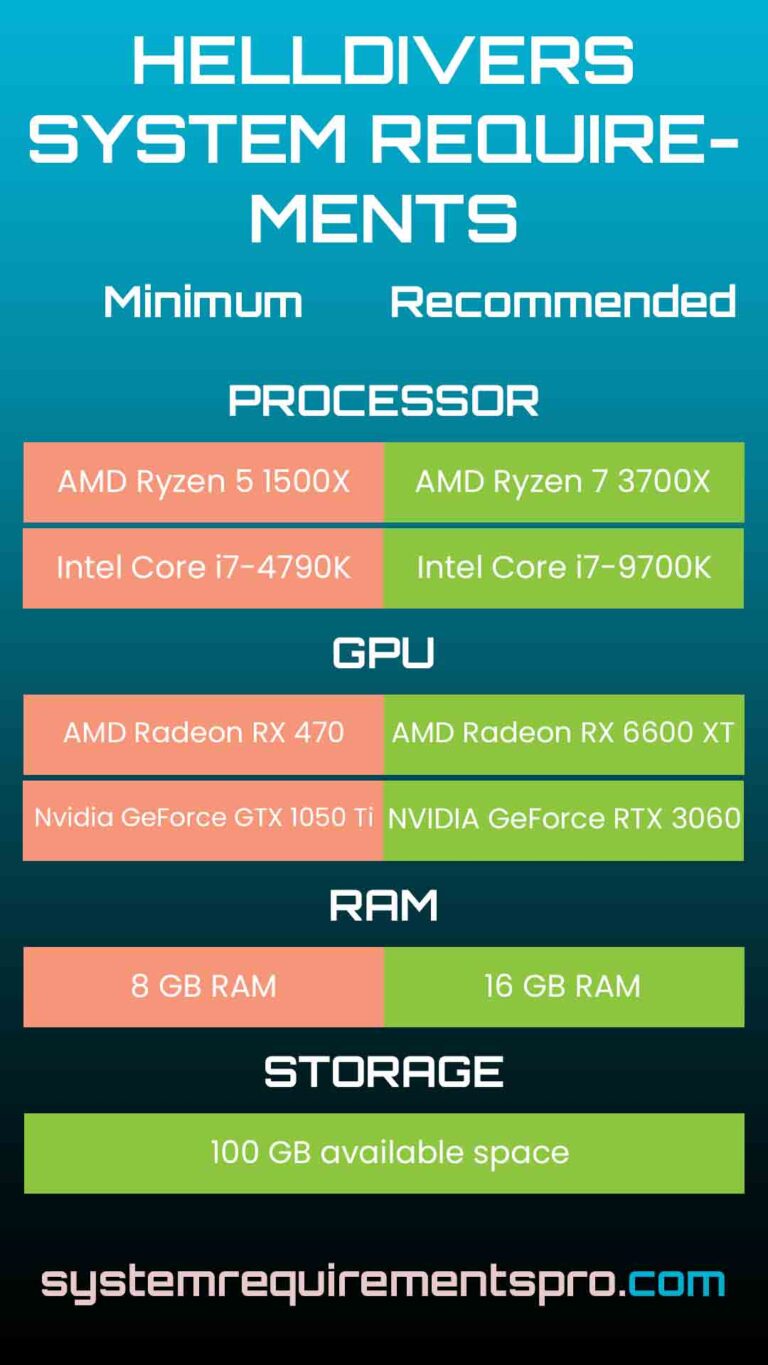 Helldivers 2 System Requirements: Can Your PC Handle the Alien Invasion ...