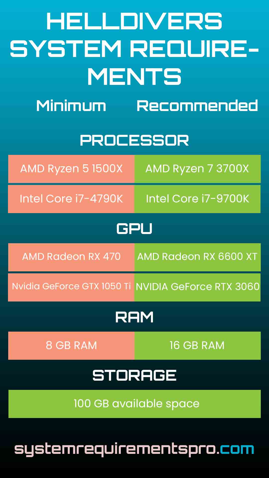 Helldivers 2 System Requirements: Can Your PC Handle the Alien Invasion ...