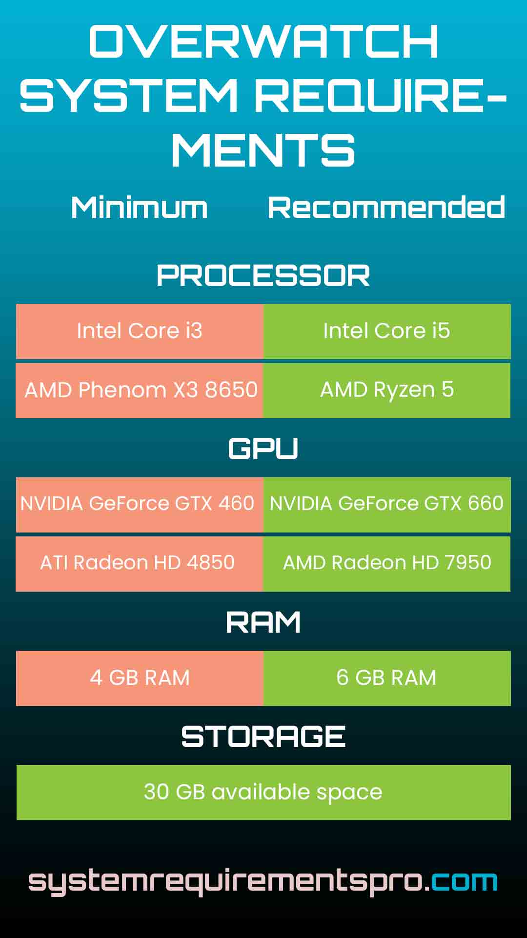 Overwatch System Requirements: PC Specs for Competitive Play (2025 ...