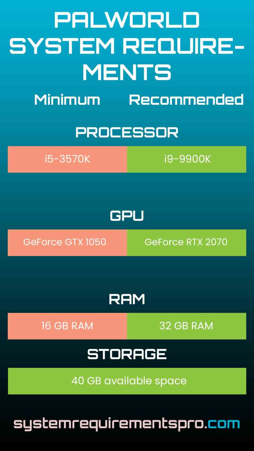 Palworld System Requirements: What You Need to Run the Pokémon-With ...