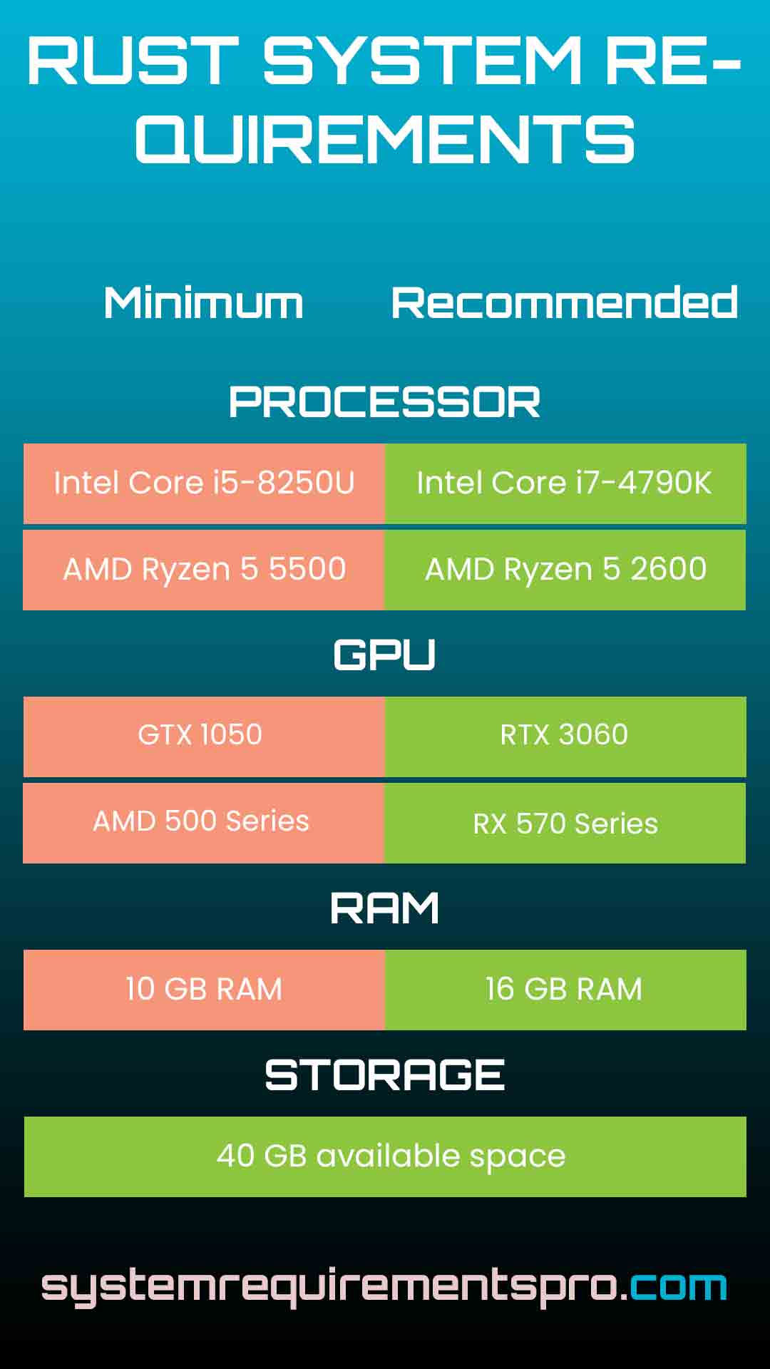 Rust System Requirements: Minimum and Recommended PC Specs for Survival ...
