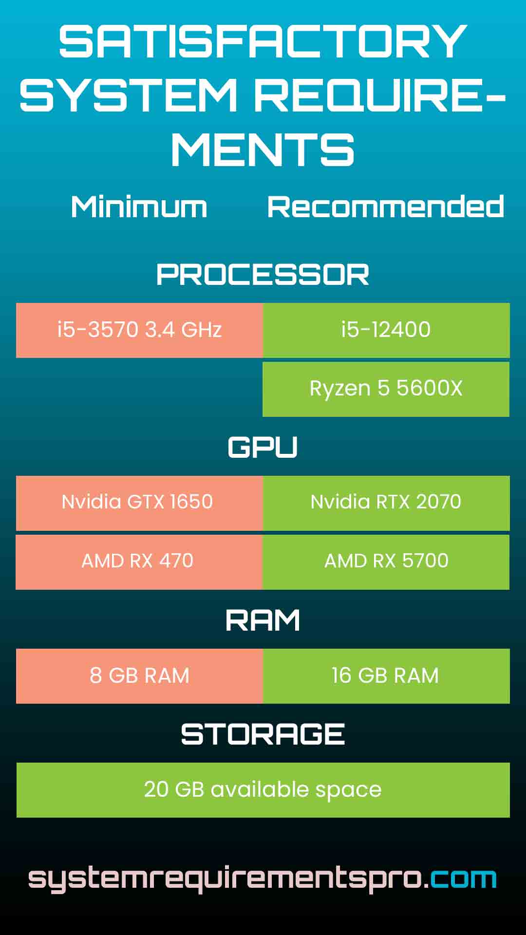 Satisfactory System Requirements: Build and Automate with These Specs ...