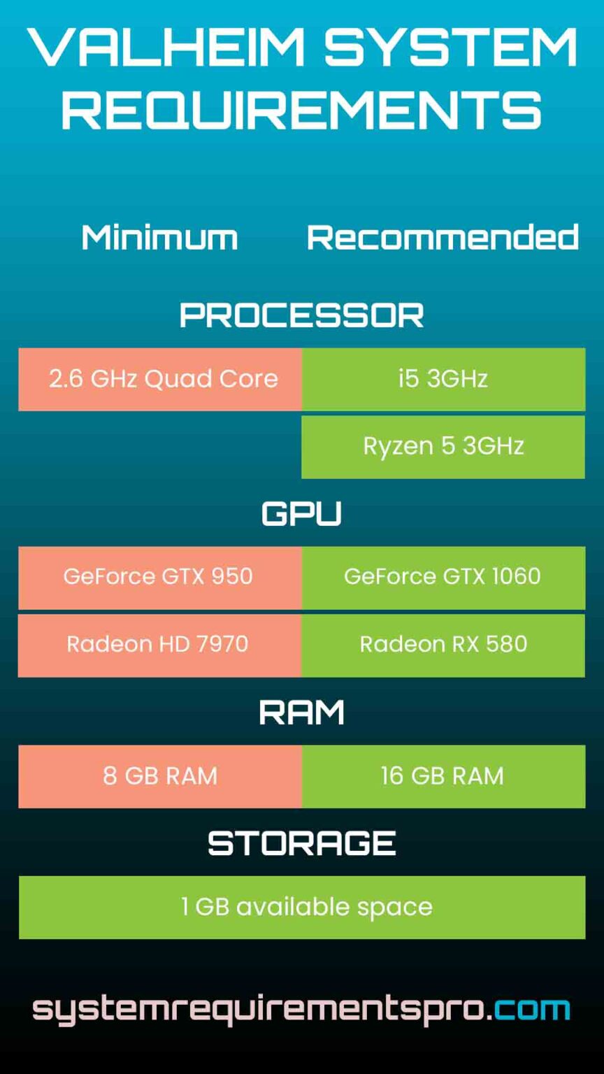 Valheim System Requirements | System Requirements Pro