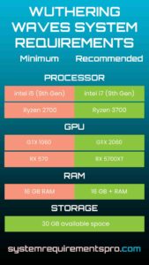 Wuthering Waves System Requirements | System Requirements Pro
